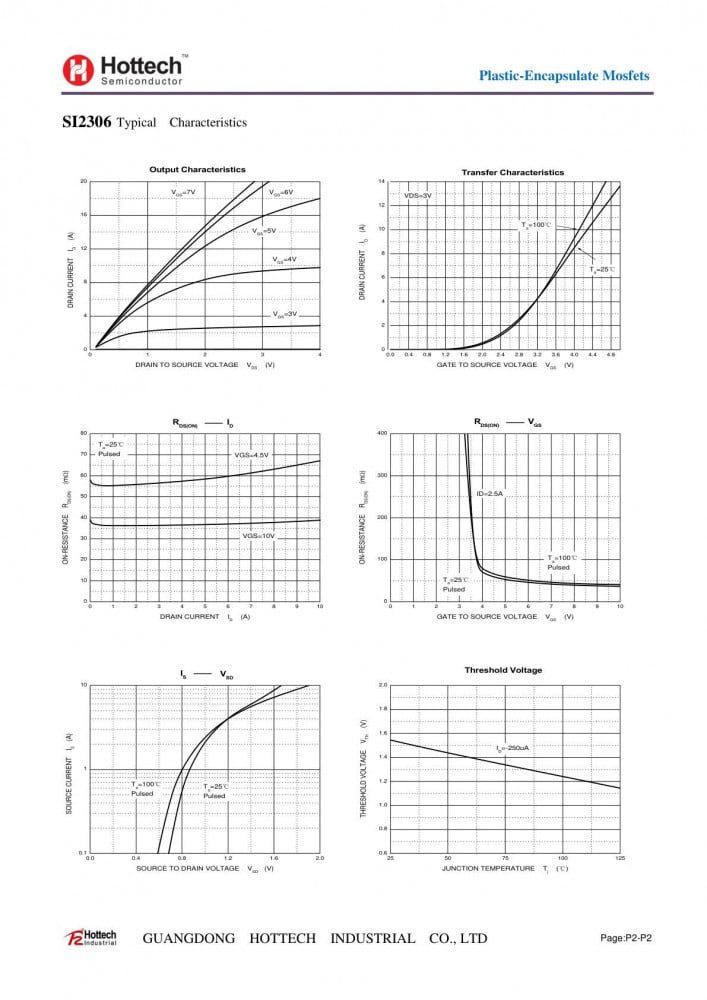 SI2306 datasheet page 2