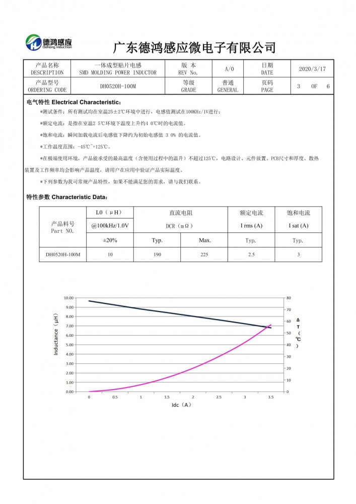 DH0520H-100M approval document page 4