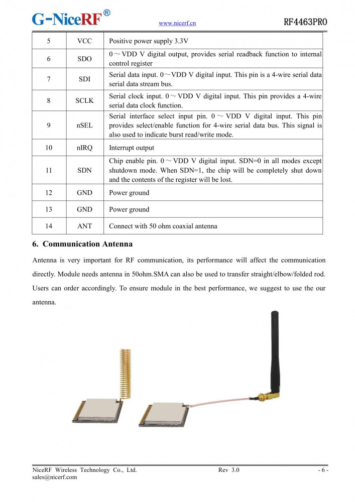 RF4463PRO datasheet page 6