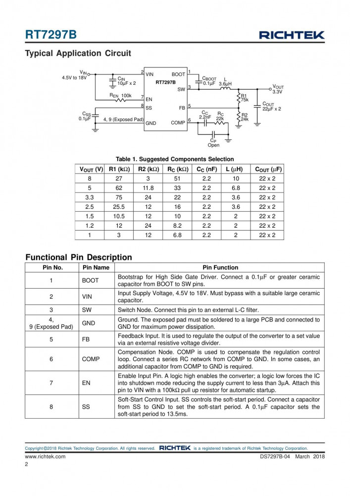 RT7297B datasheet page 2