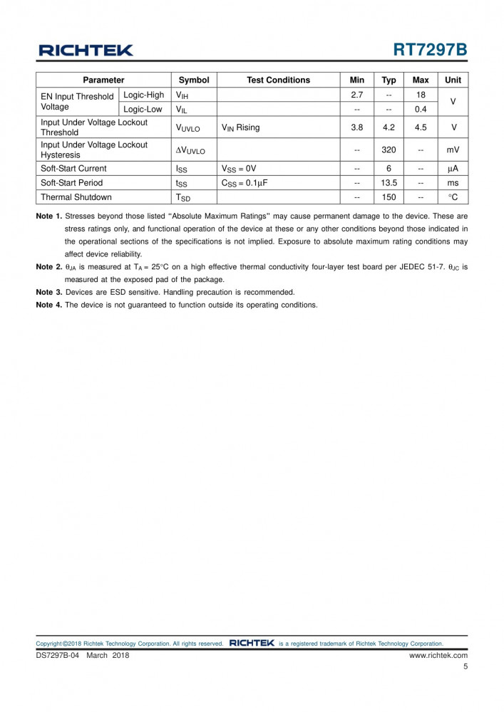 RT7297B datasheet page 5