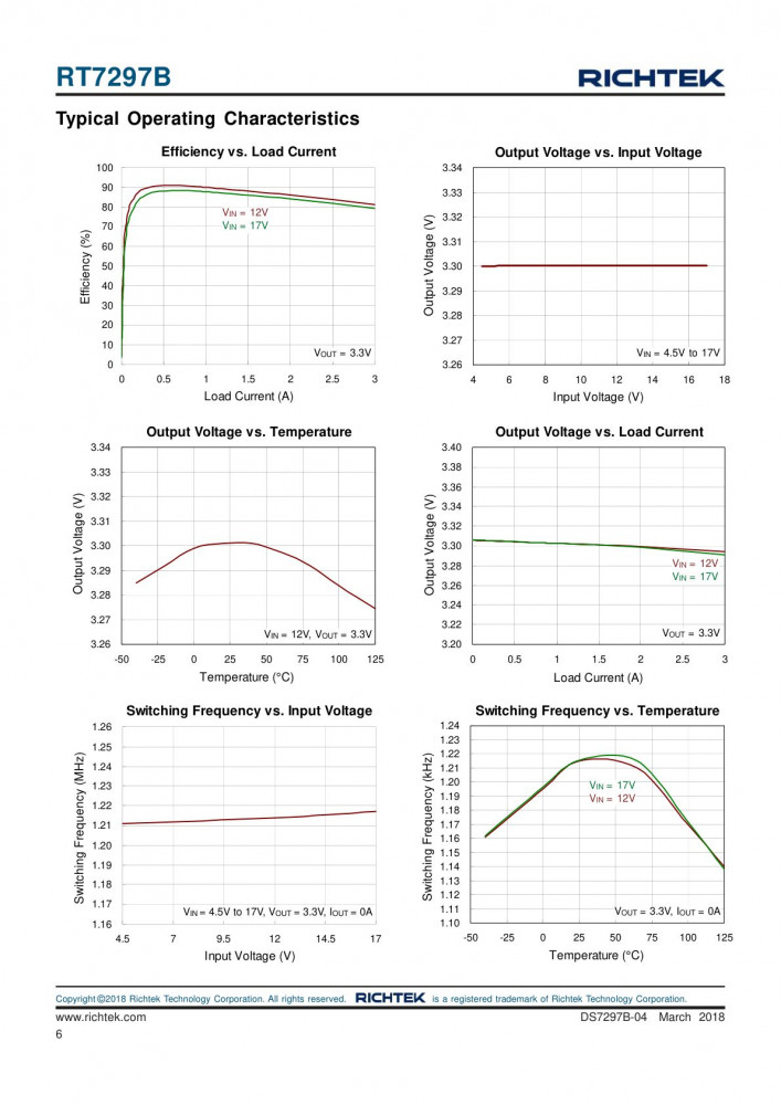 RT7297B datasheet page 6