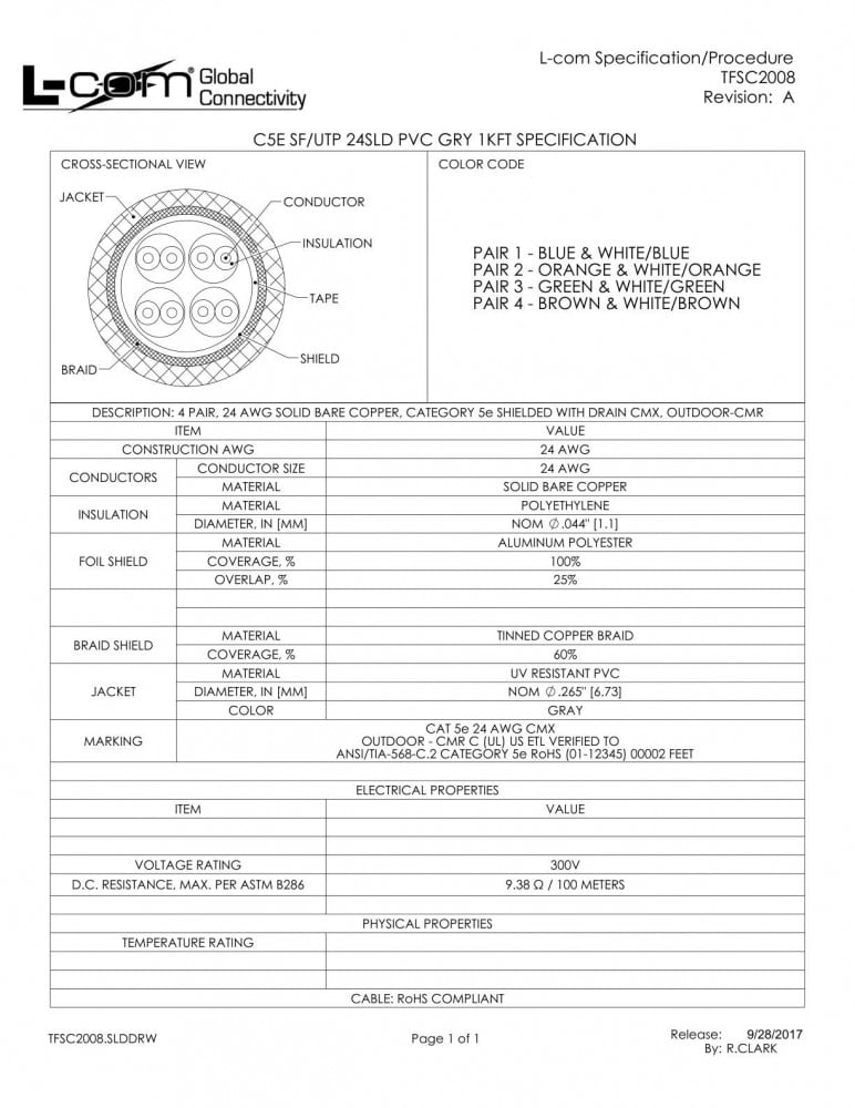 TFSC2008 technical specification document