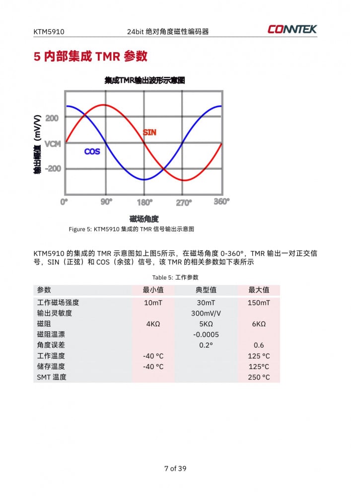 KTM5910 datasheet page 10