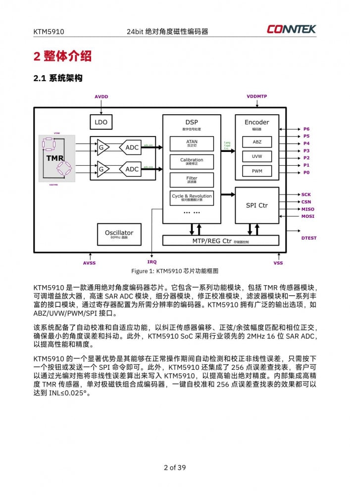 KTM5910 datasheet page 5