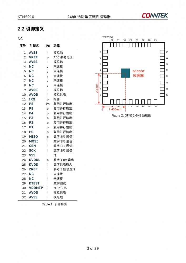 KTM5910 datasheet page 6