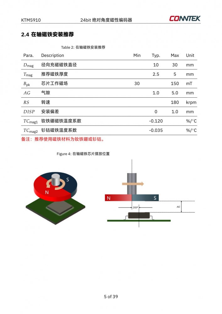 KTM5910 datasheet page 8
