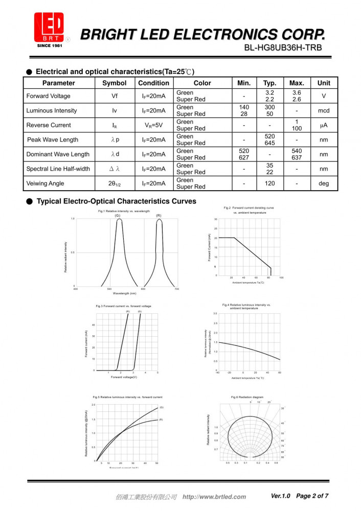 BL-HG8UB36H-TRB datasheet page 3