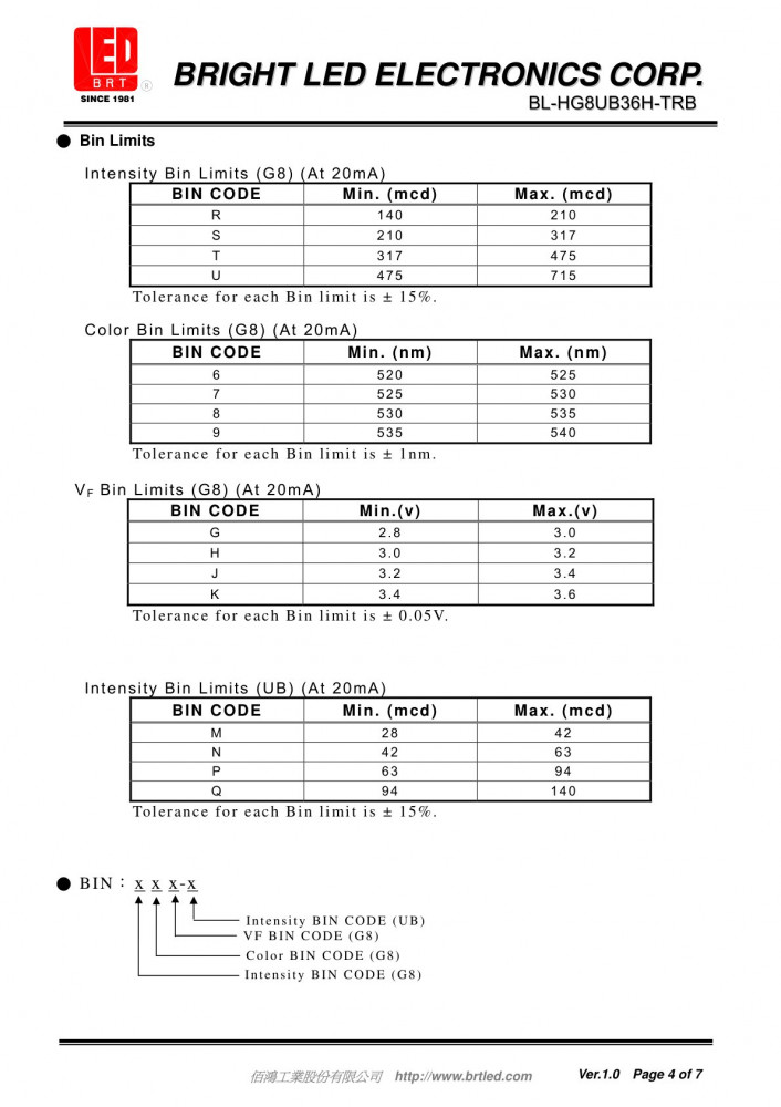 BL-HG8UB36H-TRB datasheet page 5