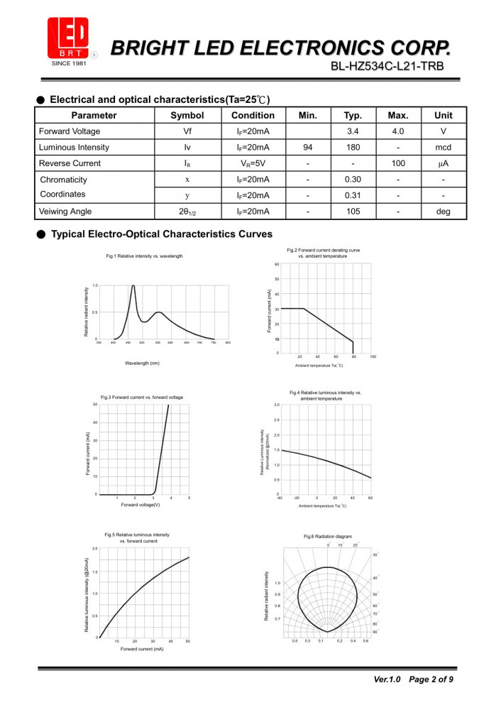 BL-HZ534C-L21-TRB datasheet page 2