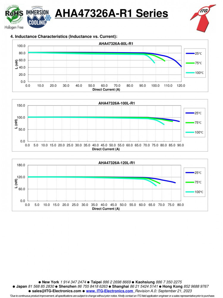 AHA47326A-R1 product documentation page 2