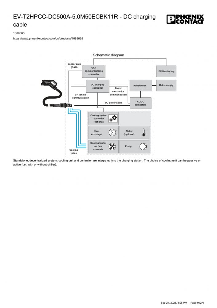 Phoenix Contact 1089665 document page 9