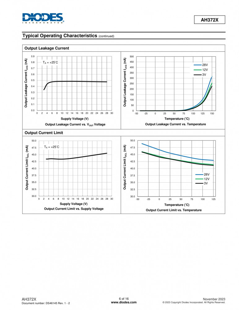 AH3722 datasheet page 6