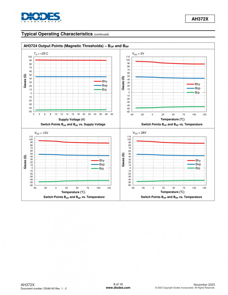 AH3722 datasheet page 8
