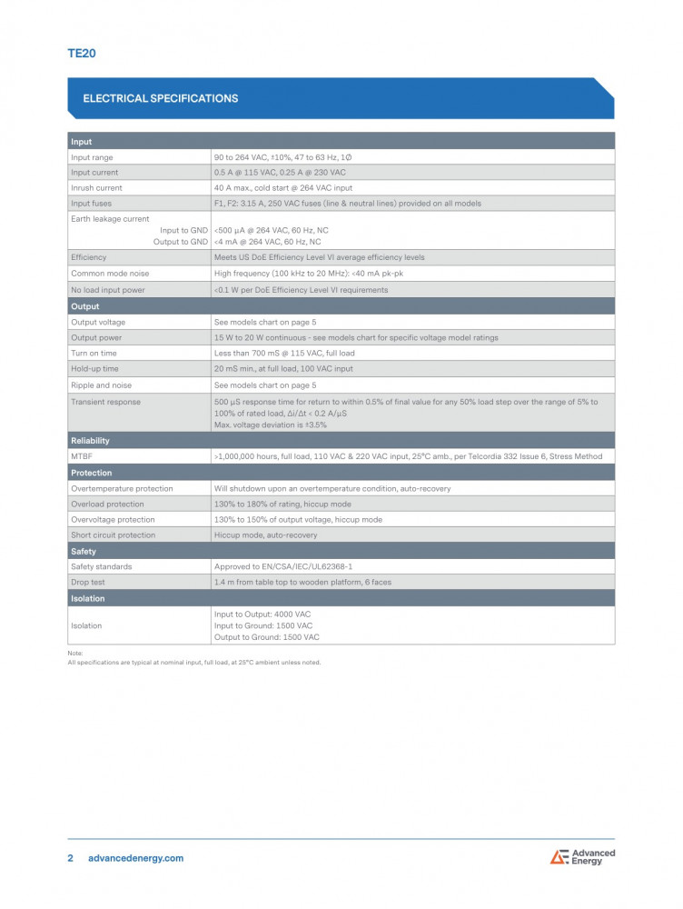 TE20 series document page 2
