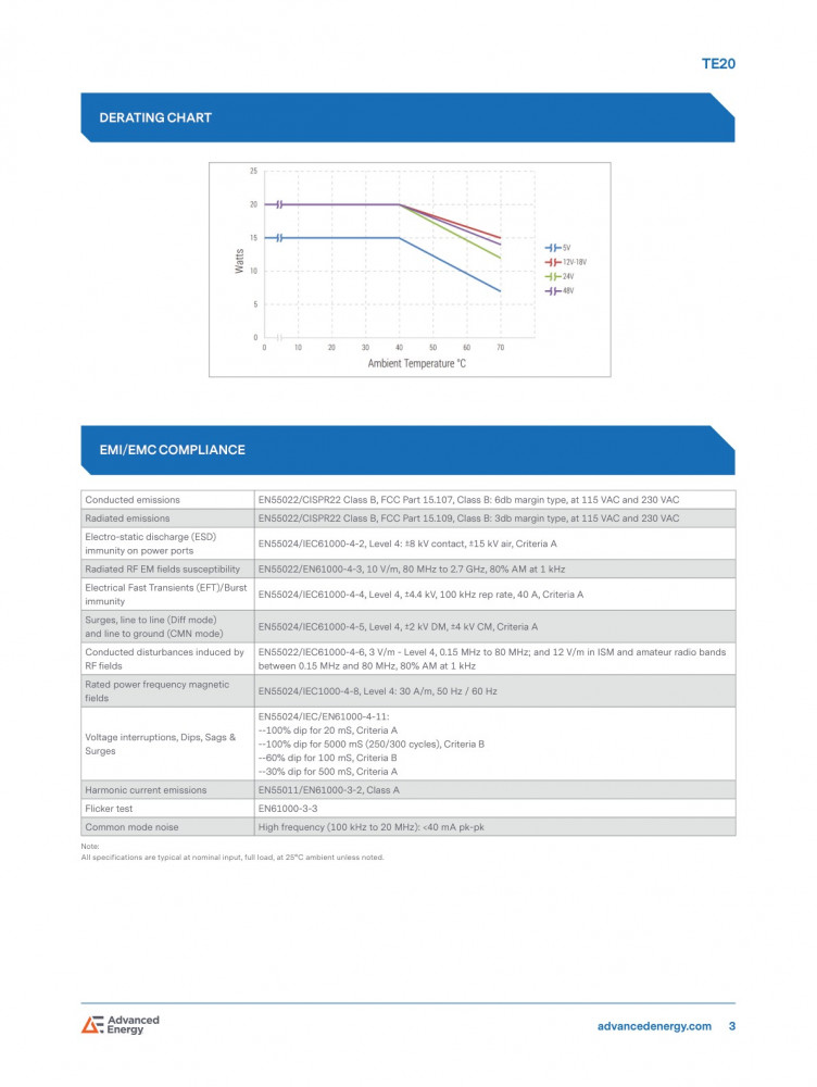 TE20 series document page 3