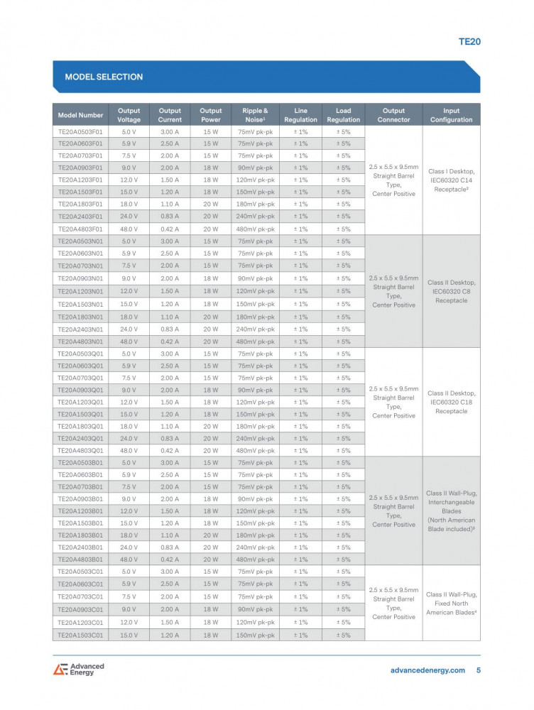 TE20 series document page 5