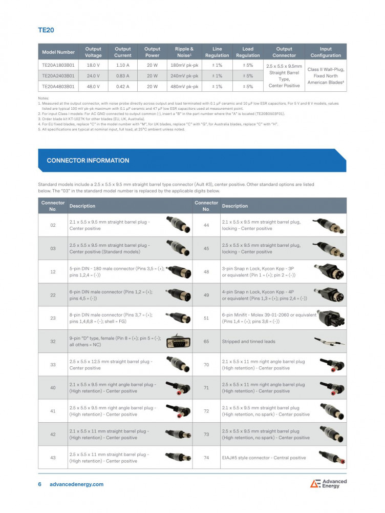 TE20 series document page 6