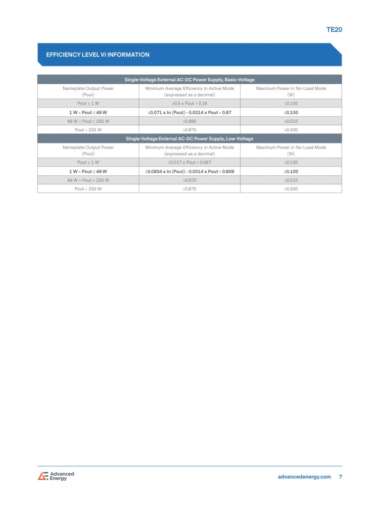 TE20 series document page 7