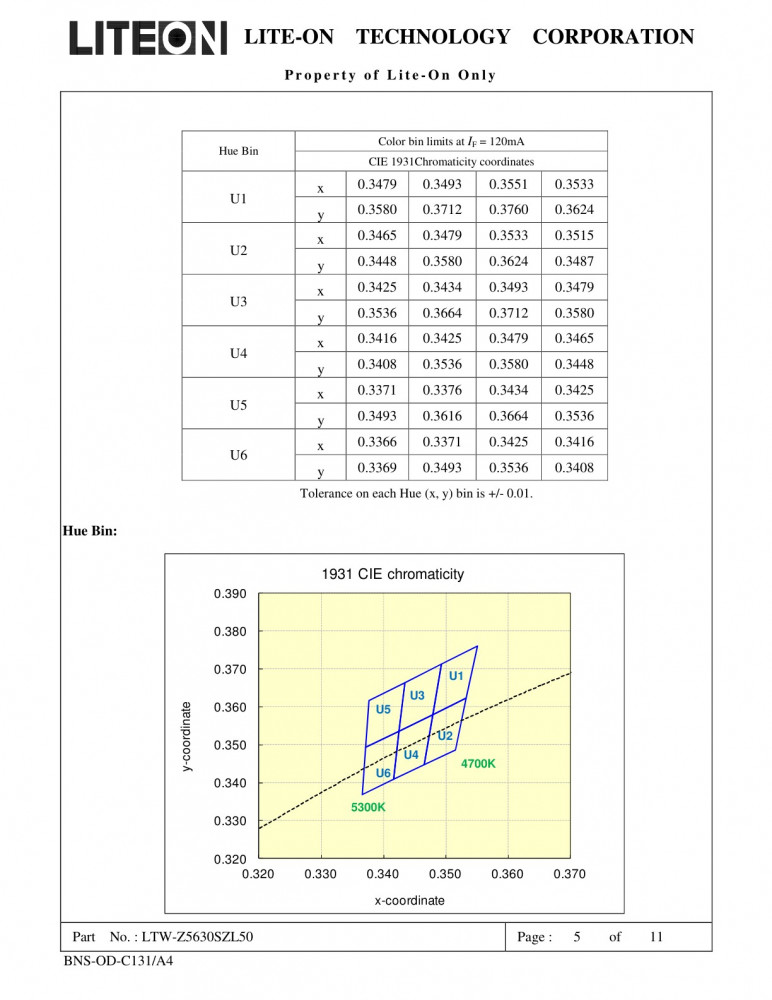 LTW-Z5630SZL50 datasheet page 6