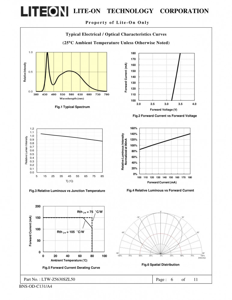LTW-Z5630SZL50 datasheet page 7