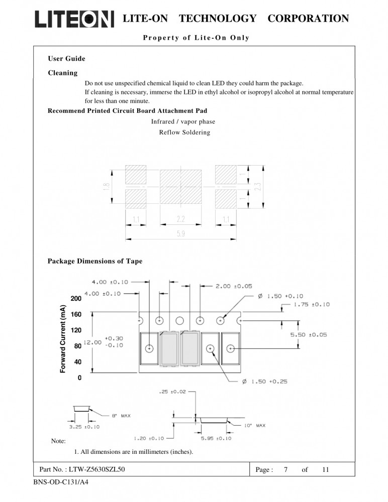 LTW-Z5630SZL50 datasheet page 8