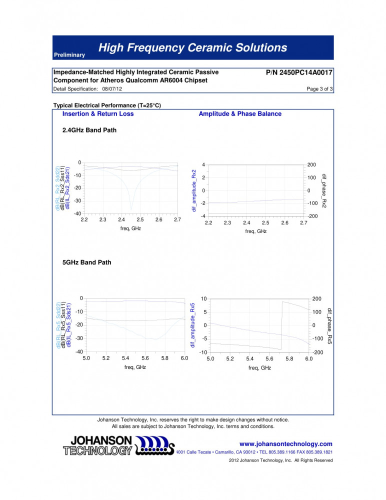 2450PC14A0017 datasheet page 3
