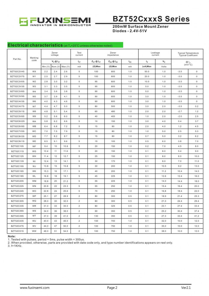 BZT52C3V3S datasheet page 2