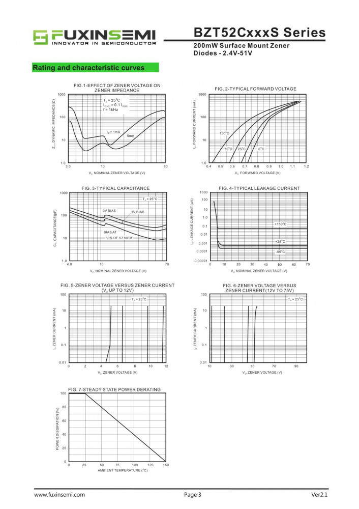 BZT52C3V3S datasheet page 3