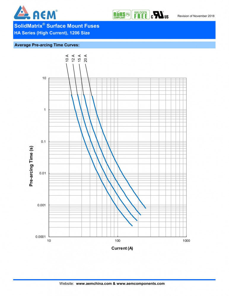 AEM SolidMatrix HA Series datasheet page 2