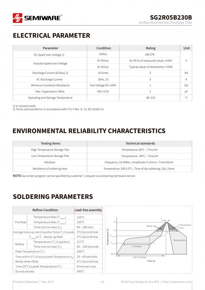 SG2R05B230B datasheet page 2