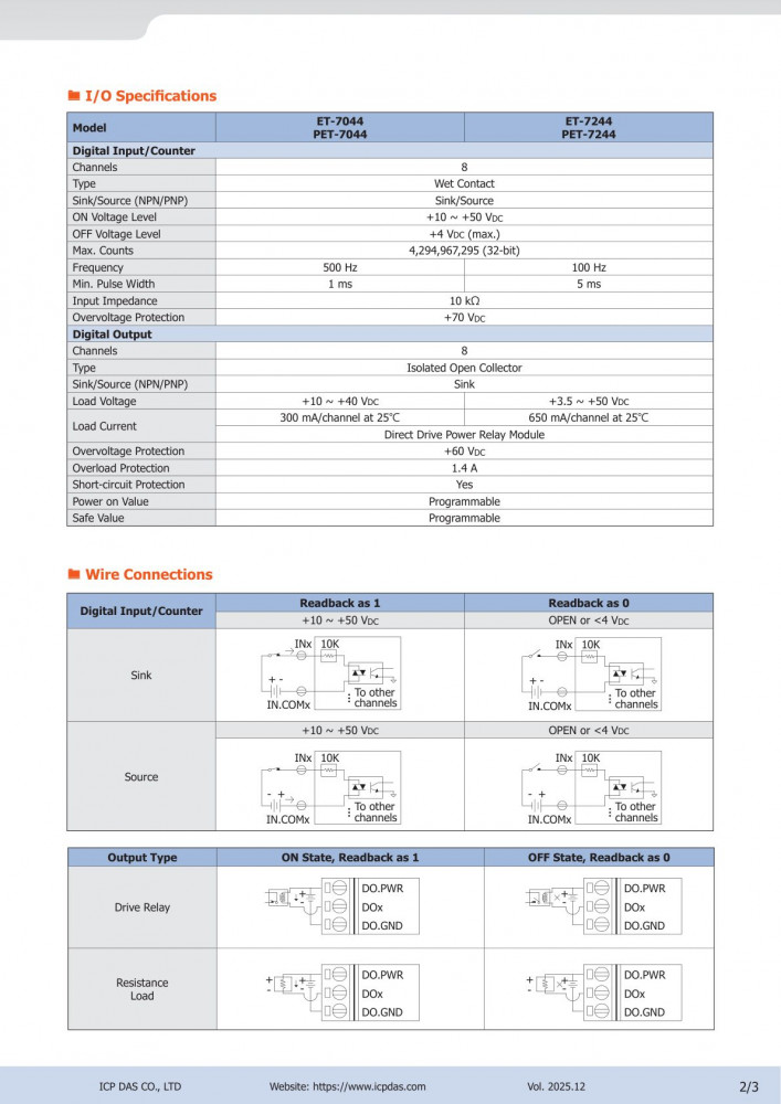 PET-7244 technical document page 2