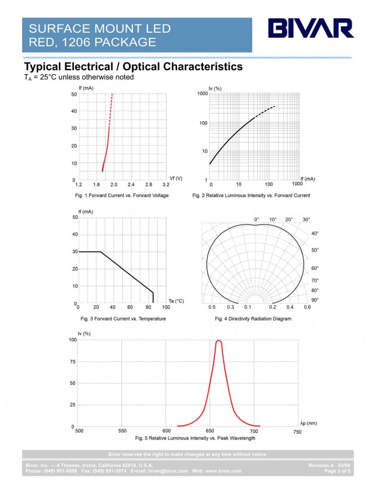 SM1206SRC datasheet page 3