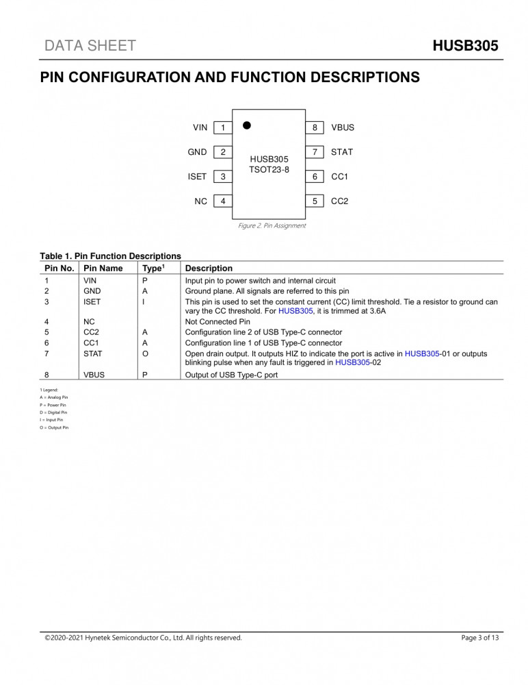 HUSB305 datasheet page 3
