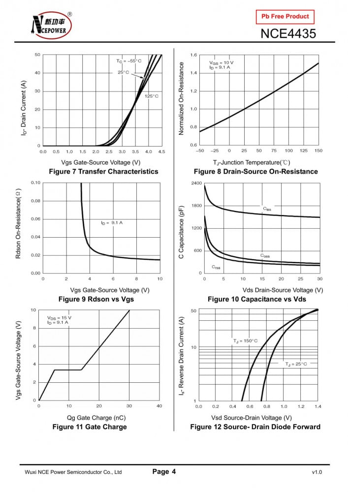 NCE4435 datasheet page 4