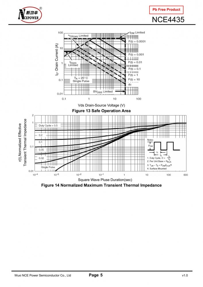 NCE4435 datasheet page 5