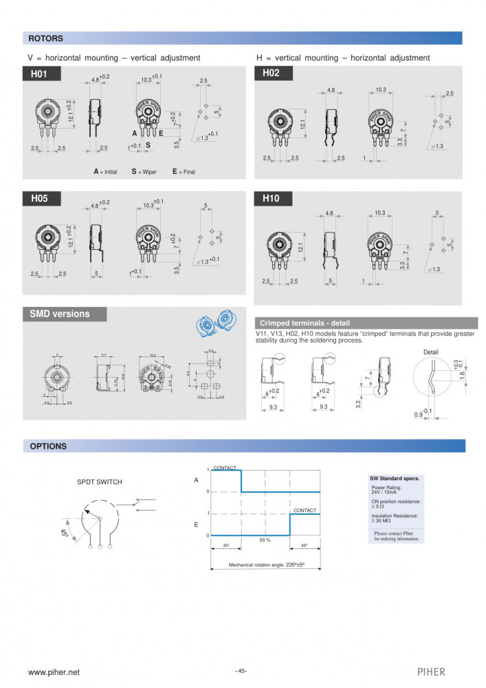 PTC-10 catalogue page 3