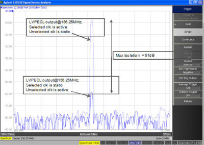 SILICON LABS SI53304-B-GMR for sale
