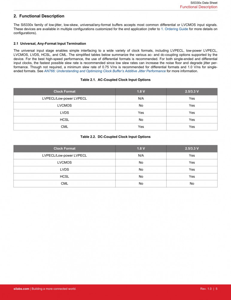 SI53304 technical document page 5