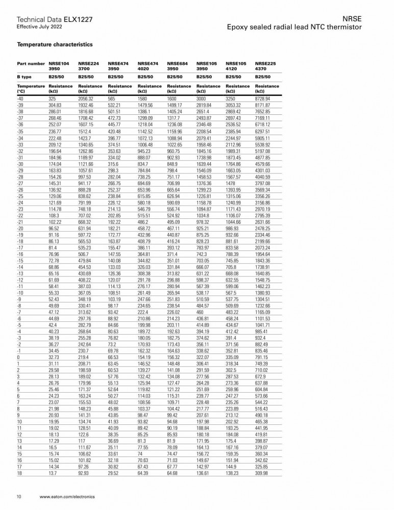 NRSE technical document page 10