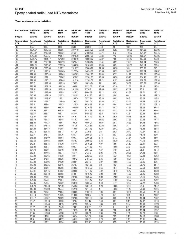NRSE technical document page 7
