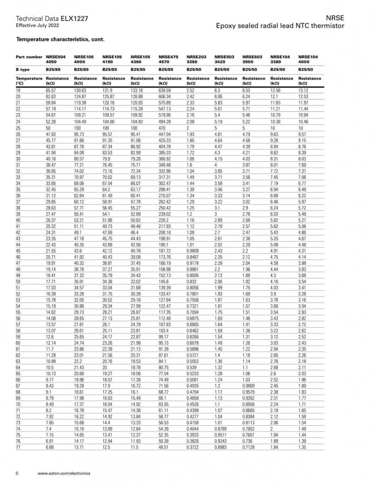 NRSE technical document page 8