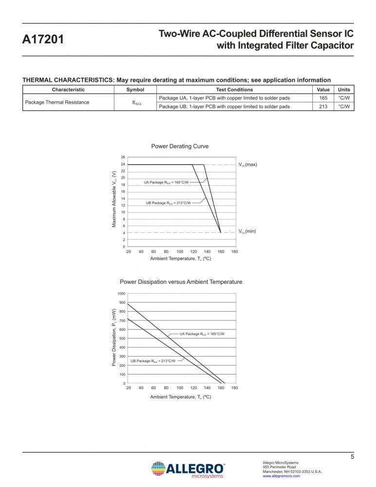 A17201 datasheet page 5