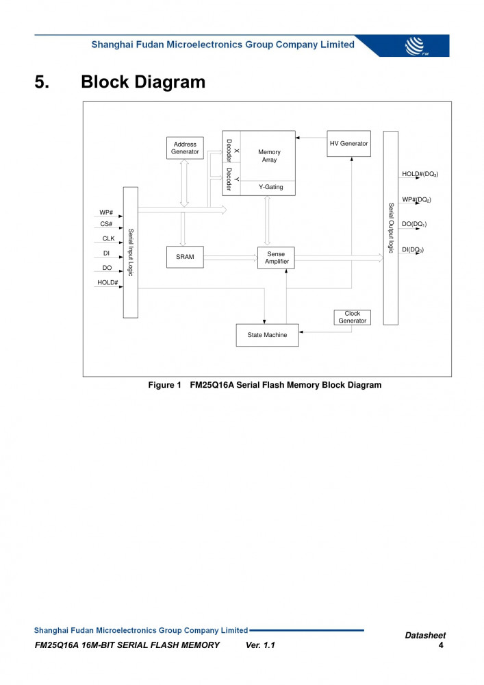 FM25Q16A datasheet page 4