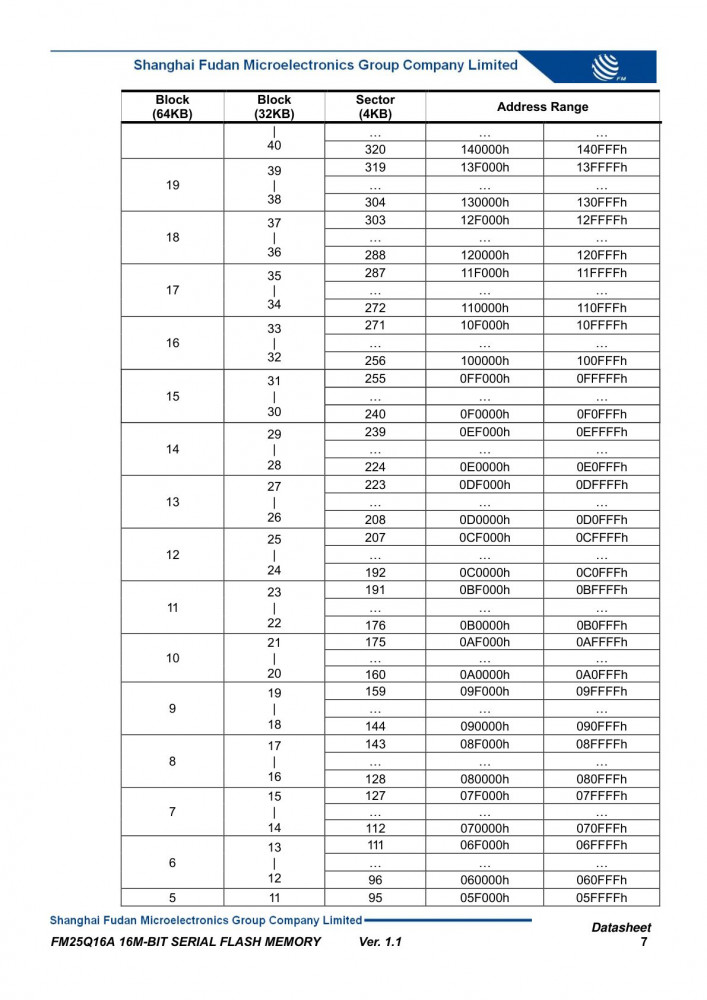 FM25Q16A datasheet page 7