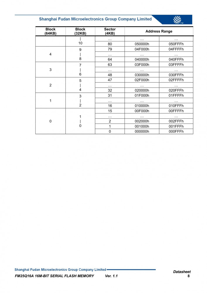 FM25Q16A datasheet page 8