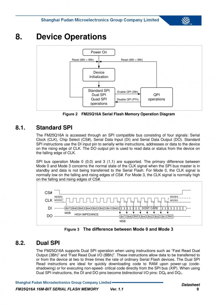 FM25Q16A datasheet page 9