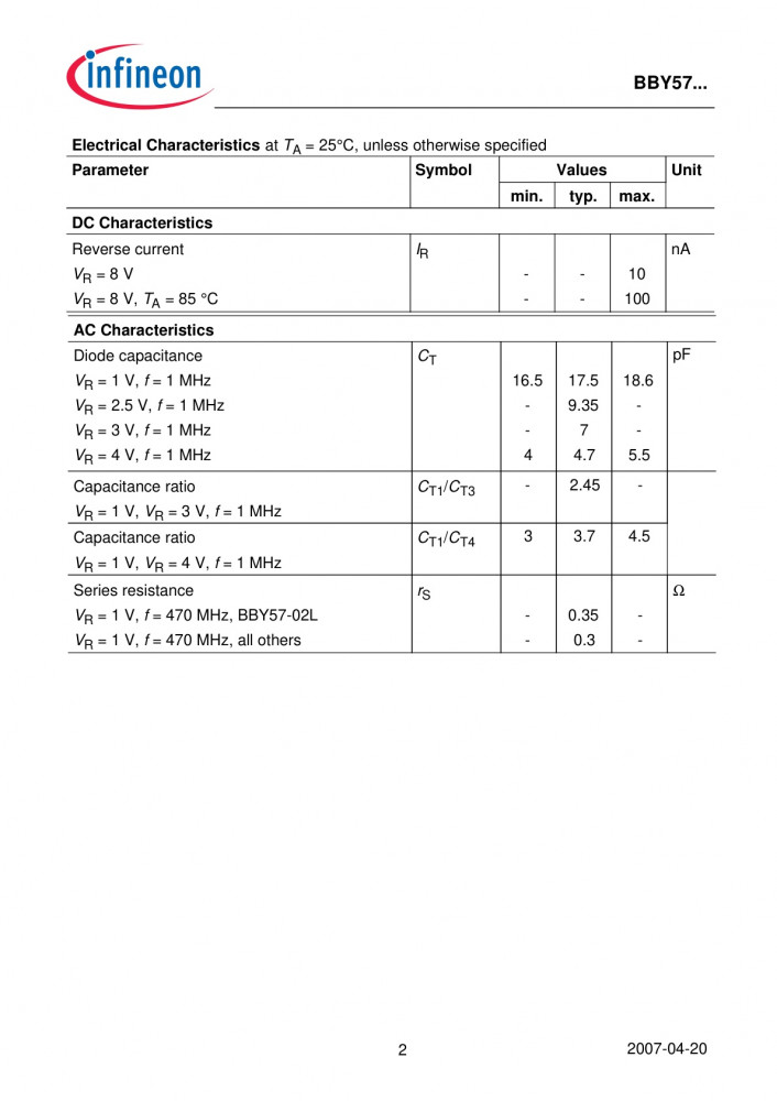 BBY57 silicon tuning diode document page 2