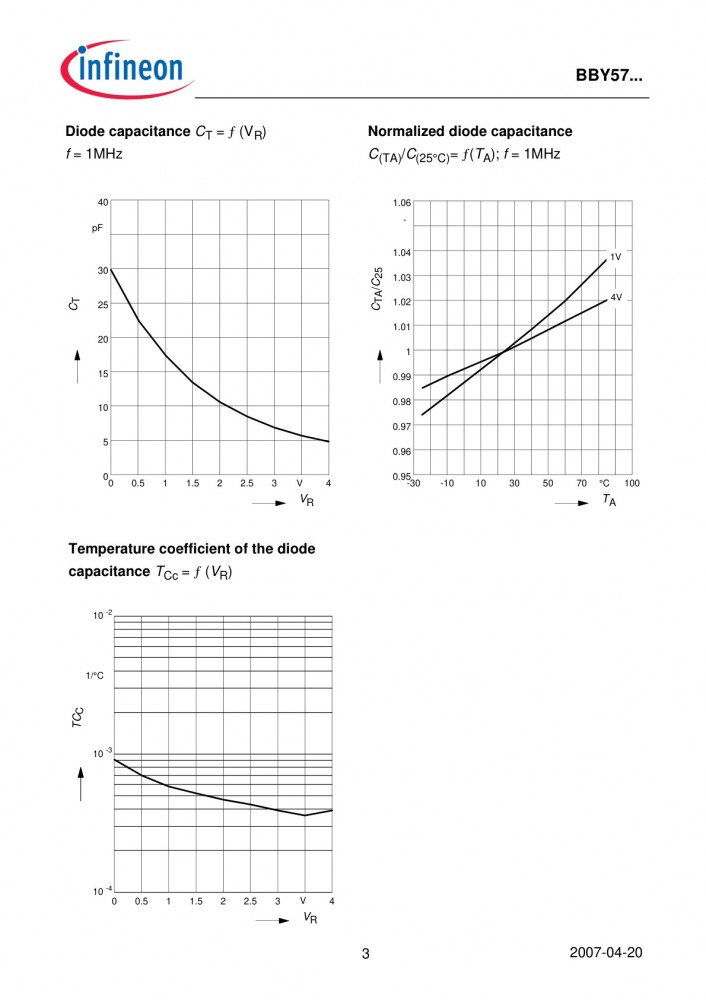 BBY57 silicon tuning diode document page 3