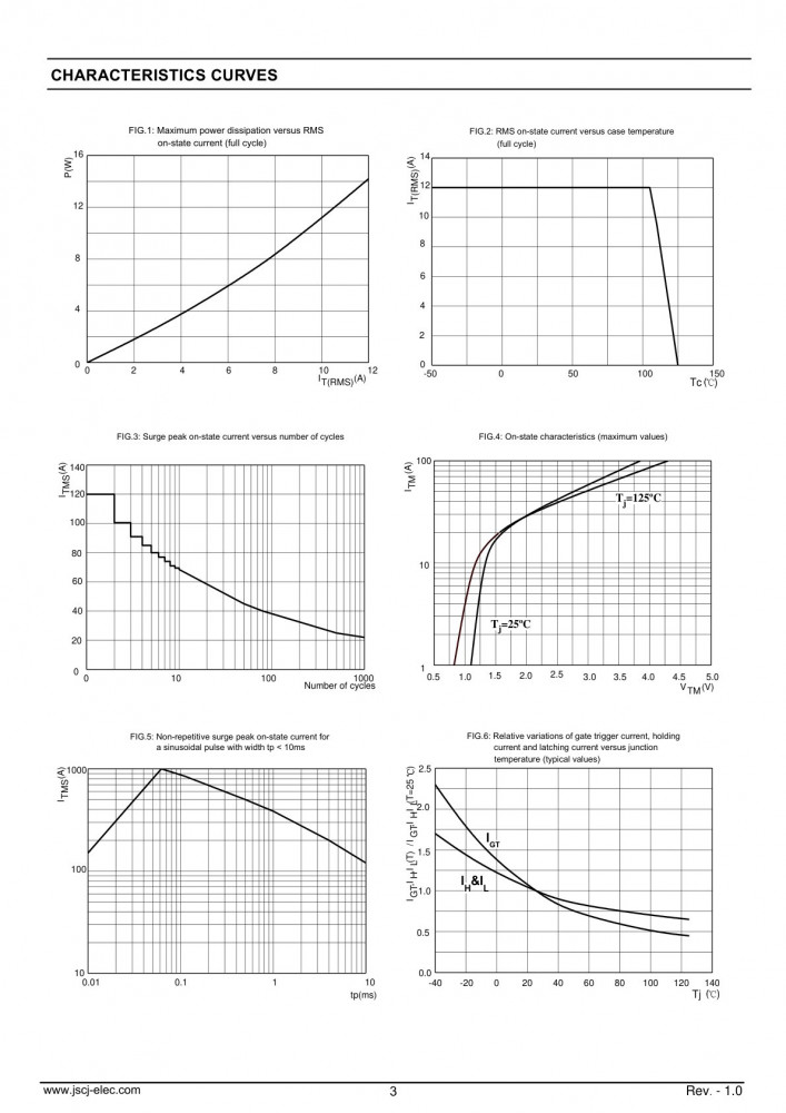 CT312Q-800B datasheet page 3